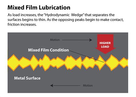 Bearing Clearance And Oil Viscosity Explained Maxtorqueperformance