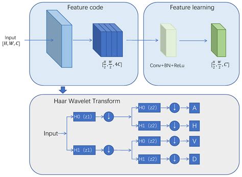 An Improved U Net Infrared Small Target Detection Algorithm Based On