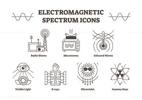 Electromagnetic Spectrum Logo