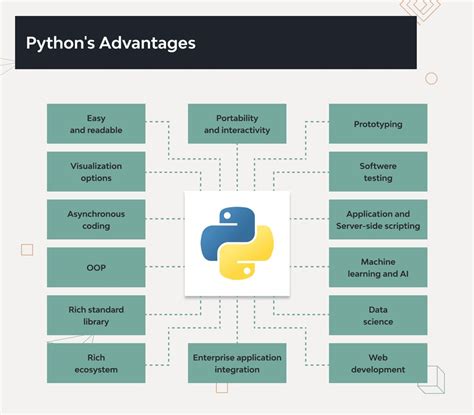 Python Programming Softwaredevelopment Ai Machinelearning