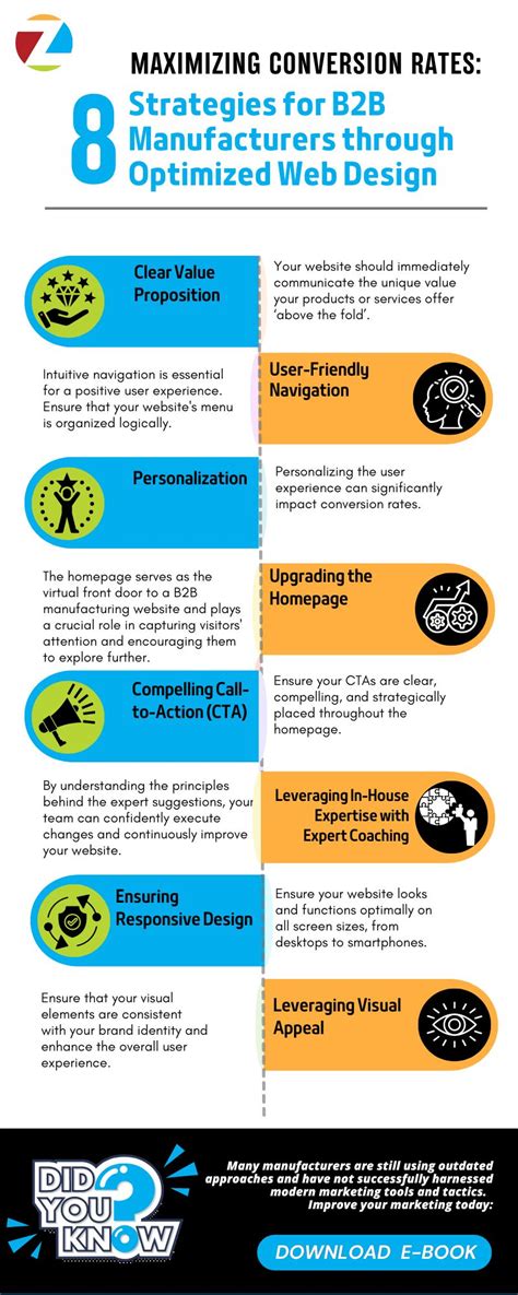 Maximizing Conversion Rates Strategies For B2b Manufacturers Through Web Design Max Techz