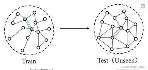 论文笔记 Graph Attention Networksgraph Attention Networks论文笔记 Csdn博客