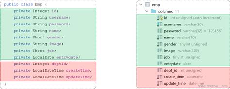 Mybatis数据封装mybatis查询的结果封装到类中的字段中 Csdn博客