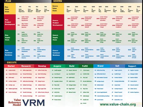 A Bpm Framework Forkpi Driven Performance Management Pptx