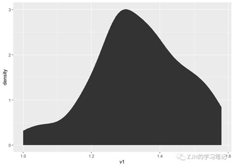 Tidyverse自学笔记 Ggplot2之统计变换 知乎