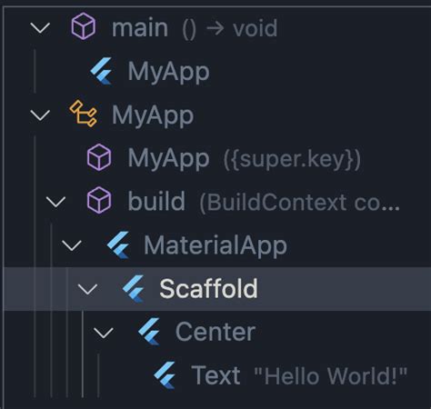 Flutter Statelesswidget And Statefulwidget