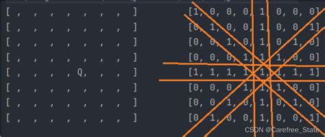 《八皇后问题》java数据结构 Javaproject Javaoj题集 阿里云开发者社区 《八皇后问题》java数据结构 Javaproject Javaoj题集 阿里云开发者社区