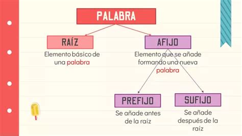 Raíces Y Afijos Profe Social