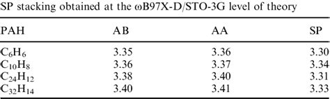 Table 3 From A Pccp Themed Issue On Characterisation Of Adsorbed