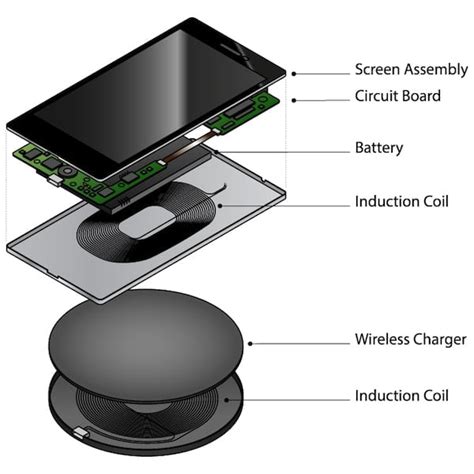 Explained Wireless Charging Everything You Need To Know TechPP