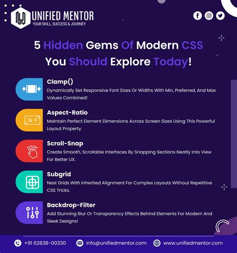 Css Webdevelopment Frontenddevelopment Moderncss Webdesign Responsivedesign Scrollsnap