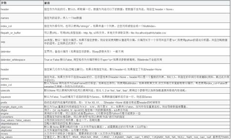 Python 中利用Pandas处理复杂的Excel数据 python数据分析活用pandas库 pdf