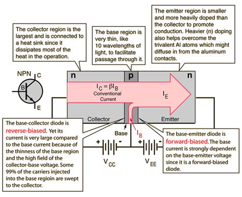 Talha S Physics Academy Common Emitter Transistor Amplifier