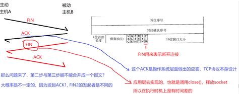 网络传输层协议详解tcpudp Csdn博客