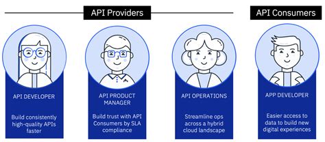 There Is A Bright Future For Ai Driven Integration The New Stack