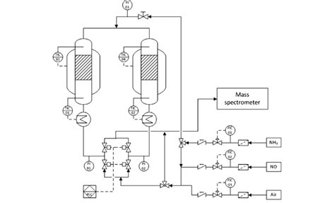 Diagram Of The Experimental Device Fic Flow Indicator And Controller Download Scientific