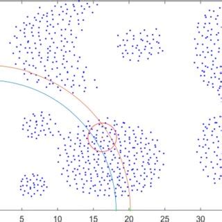 An Model Of Constructing Sparse Matrix Download Scientific Diagram