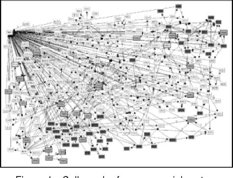Figure 1 From Visualizing Software A Key Research Area Semantic Scholar