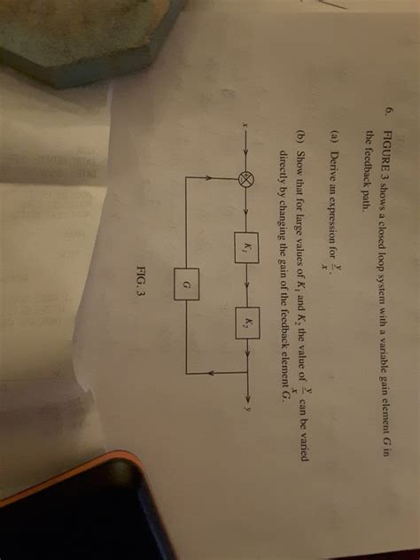 Solved 6 Figure 3 Closed Loop System With A Variable Gain