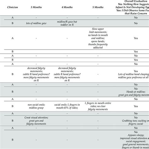 Report Of The Evaluation Of The Rgb Videos Performed By Two Expert Download Scientific Diagram