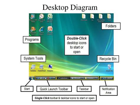 What Are The Components Of Windows Desktop Explain At Carlos Snyder Blog