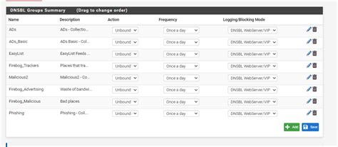 Pfblockerng Tuning Needed Or Do I Have An Error In Config Netgate Forum