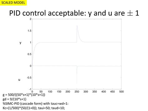 Ppt Input Output Controllability Analysis Powerpoint Presentation