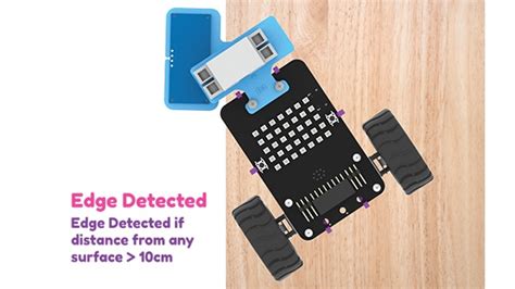 Lesson 22 Edge Detector Robot Stem Lab