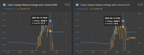 Mppt Output Voltage Too High Victronenergy