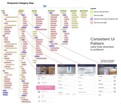 Consistency Behaviour Of UI For Better UX On Behance