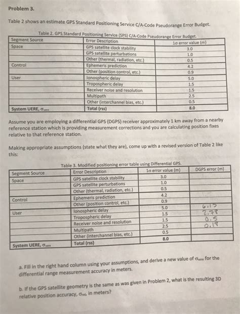 Solved Problem 3 Table 2 Shows An Estimate GPS Standard Chegg Com