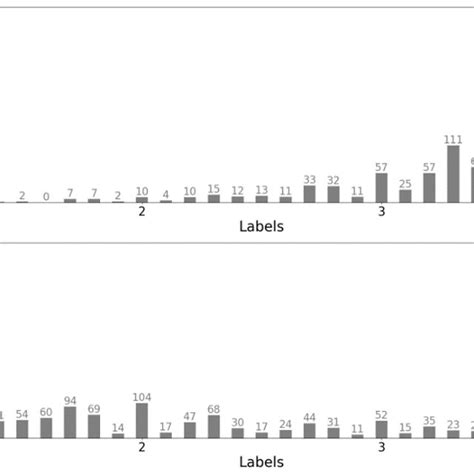 Our Pseudonymization Methods And Examples The Examples Are From Faker