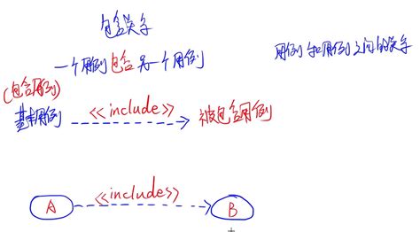 软设 Uml关联的多重度 Csdn博客