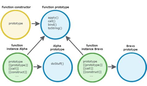 The Anatomy Of A Javascript Function