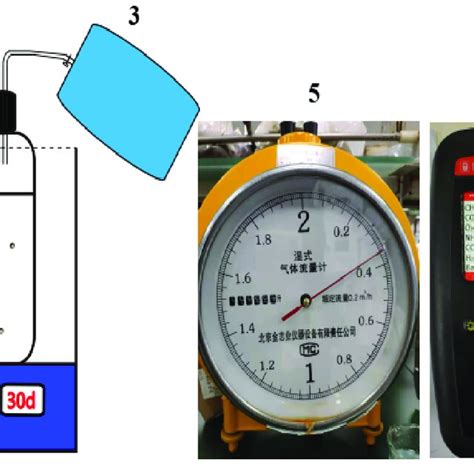 The Batch Anaerobic Digestion Reactor 1 Anaerobic Digestion Reactor