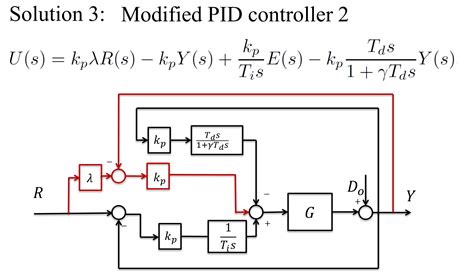 Solved Could You Show Derivative Kick Solution In