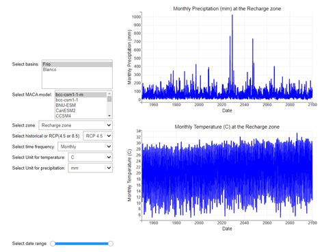 GitHub Changbing Dashboard Visualizingdata This Jupyter Notebook Is To Illustrate How