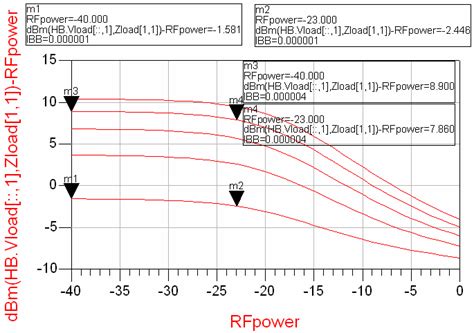 Power Gain Versus Input Power For Different Base Current Download Scientific Diagram