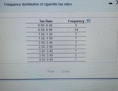 Solved The Frequency Distribution Was Obtained Using A Class