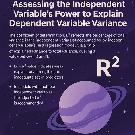 Analyzing The Role Of R² As A Quantitative Indicator For Assessing The