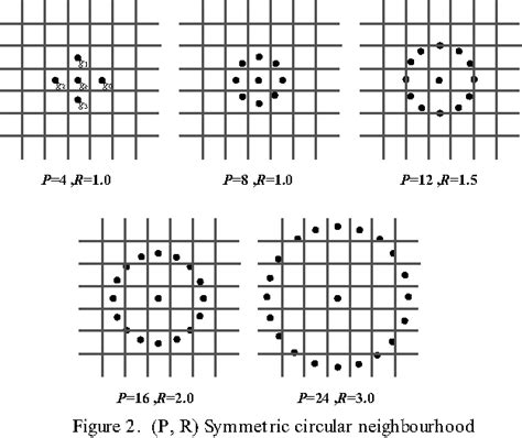 Figure 1 From Research On Smart Meter Appearance Detection Based On