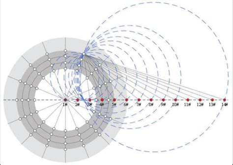 Various Possibilities Of Crossover Operation Download Scientific Diagram
