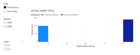 Solved Line Diagram With Multiple Lines Microsoft Fabric Community