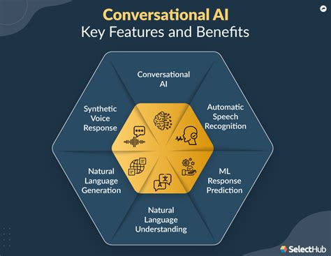 Conversational Vs Generative Ai Power Up Us Businesses With Chatbots