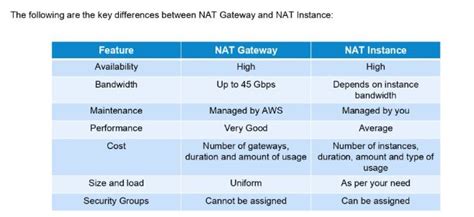 Best Aws Networking Interview Questions