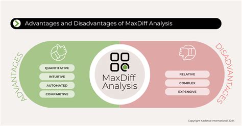 unlocking consumer preferences with maxdiff and turf analysis kadence