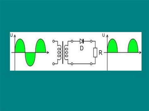 BASIC ELECTRONICS BASIC ELECTRONICSRectifier Ppt