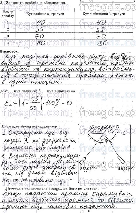 ГДЗ відповіді та розвязання до вправи №3 Лабораторна робота № 3 Відбивання світла