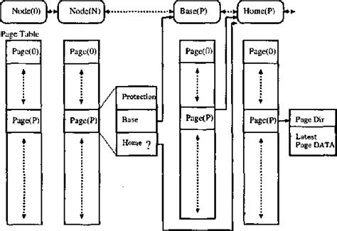 figure 1 from dynamic home node reallocation on software distributed shared memory semantic