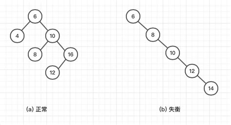 红黑树及简单代码实现 Kitto Lin